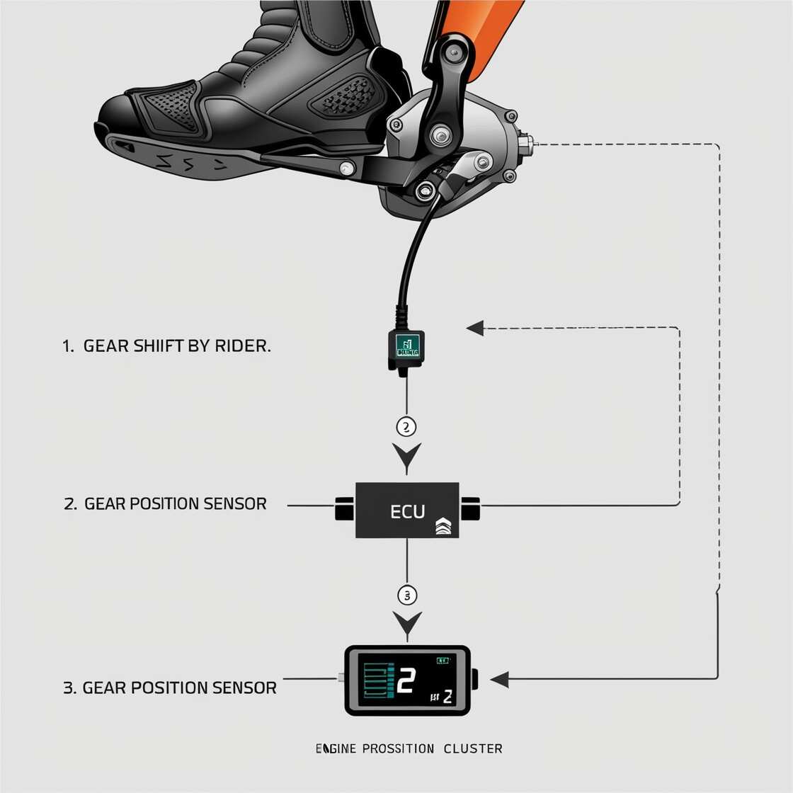 Latest Bikes With Gear Shift Indicators In 2025 | Price List